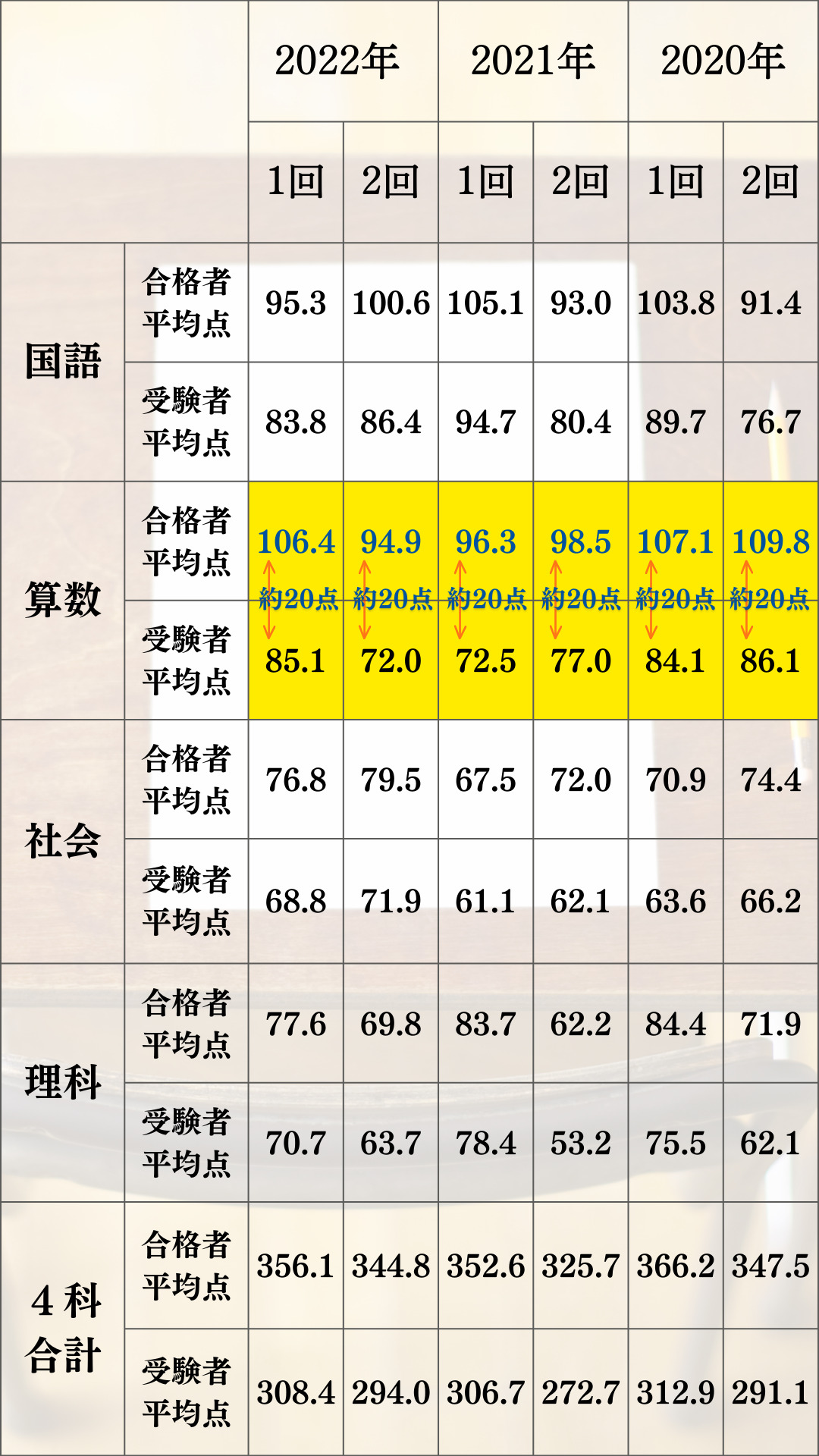 【聖光学院】入試傾向と対策。過去問は10年分取り組もう｜LEFY｜個別指導塾レフィー【横浜校】｜中学・高校・大学受験